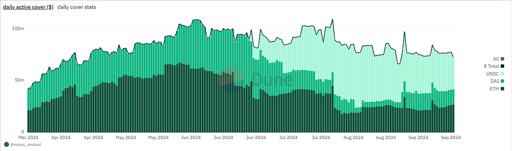 NMPIP 238: Offboard DAI as a Capital Pool Asset - Nexus Mutual Protocol ...